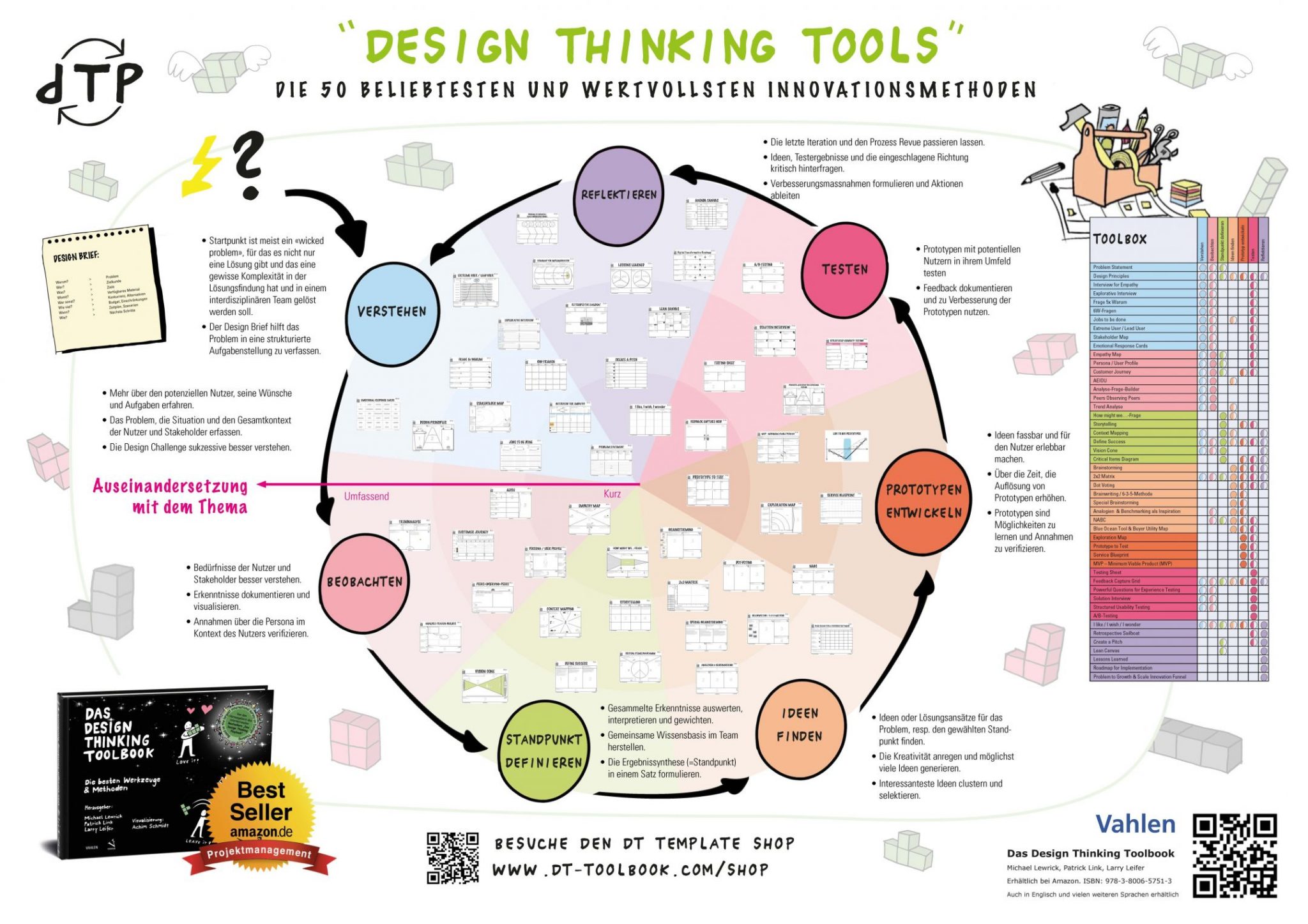 Design Thinking Handbook | Design Thinking Pdf – WATQVT