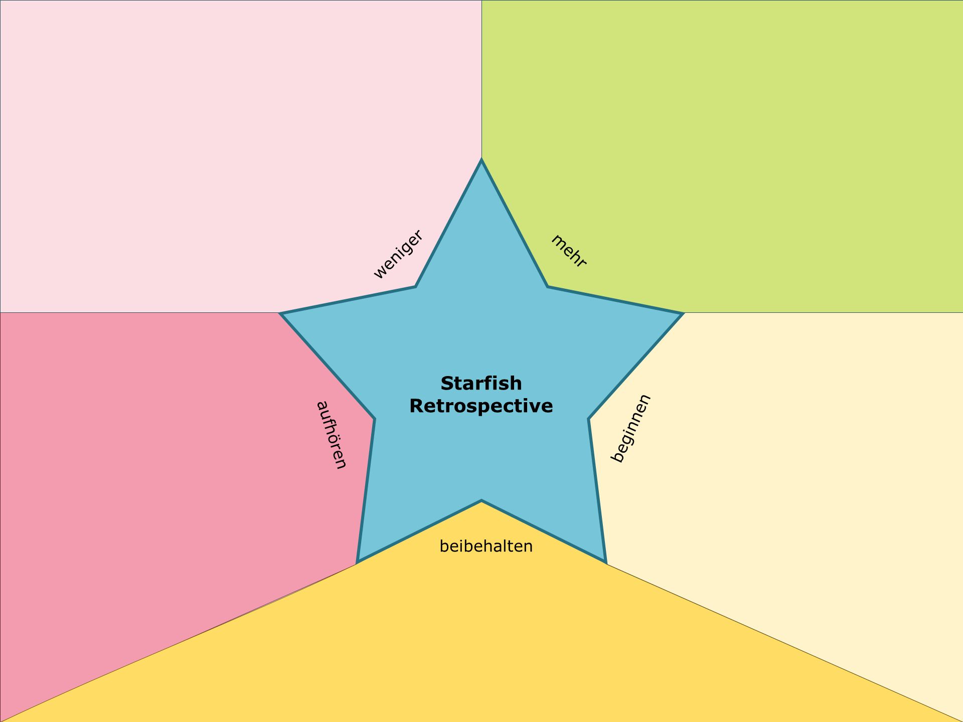 Starfish Retrospective